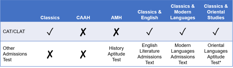 Classics Admissions Test | Faculty of Classics
